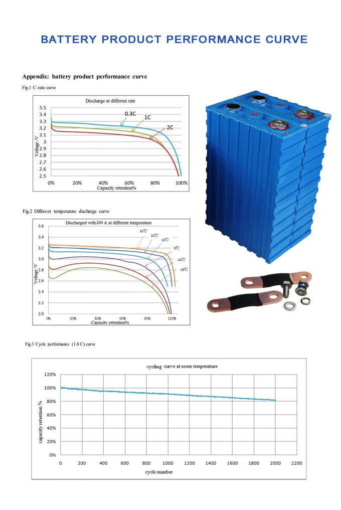 1C 3.2 V 200ah Lifepo4 CALB LFP แบตเตอรี่ลิเธียมไอออนแบบแท่งปริซึมเซลล์ ...